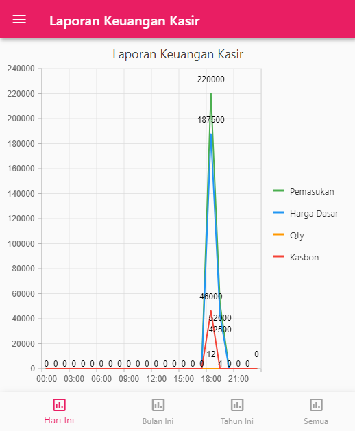 Kasir Mandiri - Aplikasi Kasir dan PPOB